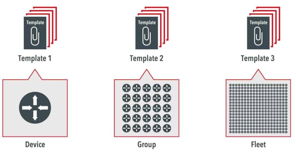 Router management, het eenvoudig beheren van uw systemen.